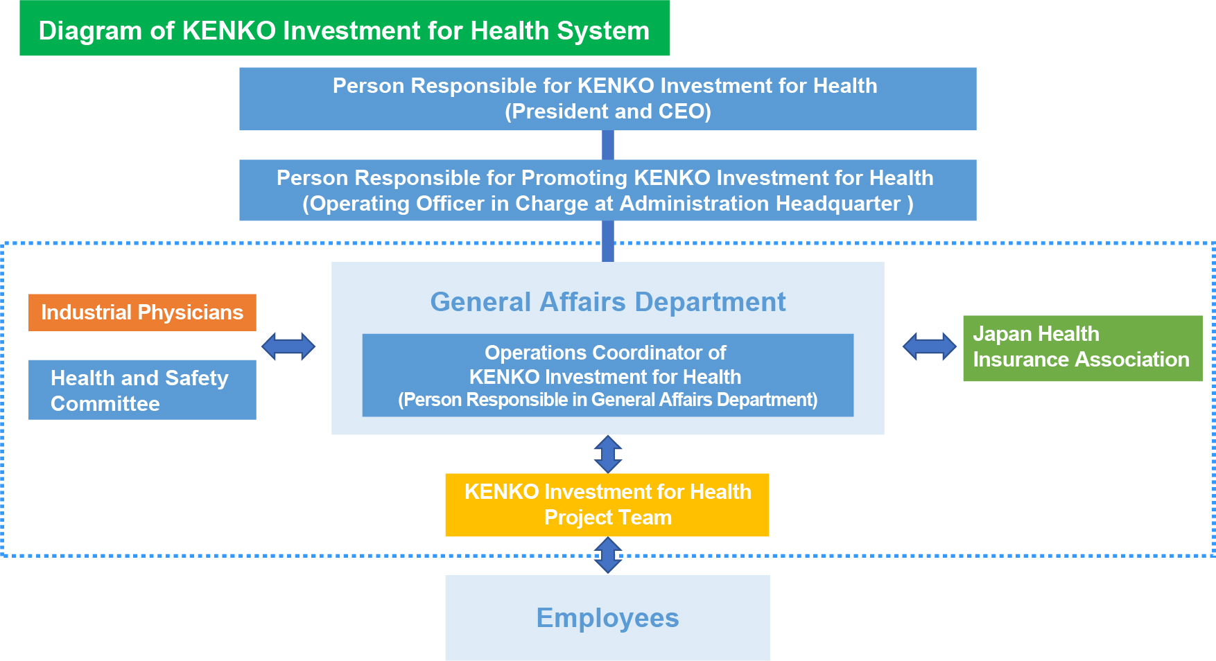 KENKO Investment for Health | GIKEN LTD.