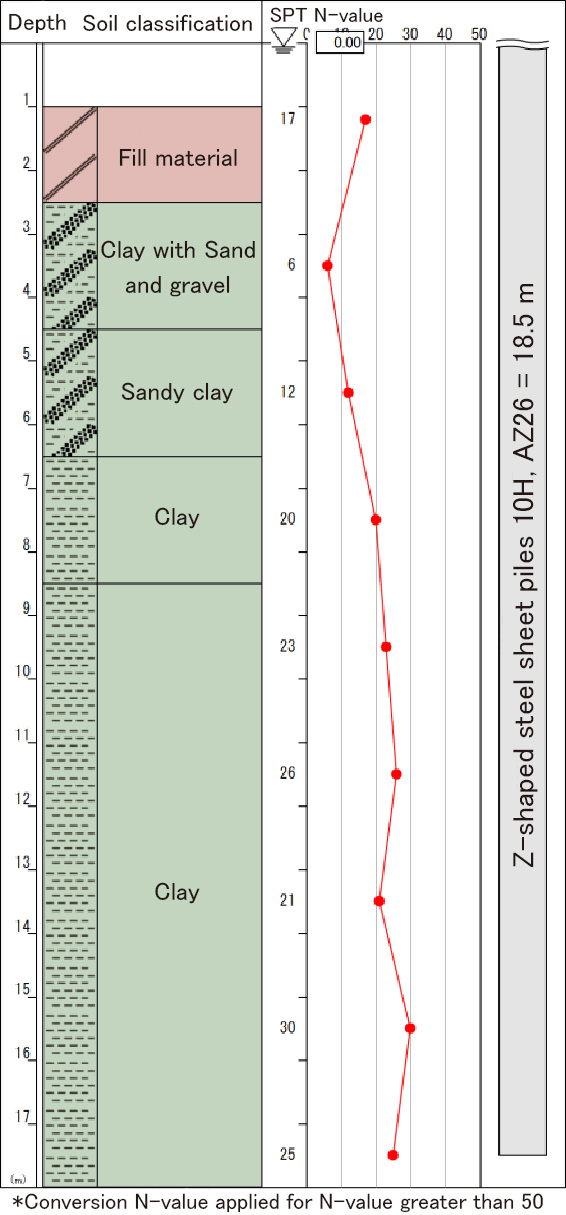 Steel sheet pile retaining wall for road widening | GIKEN LTD.