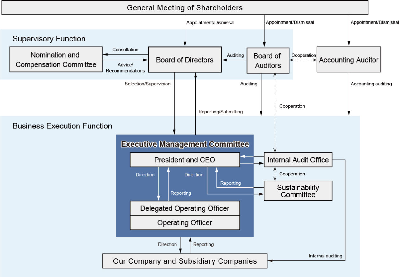 Corporate governance | GIKEN LTD.