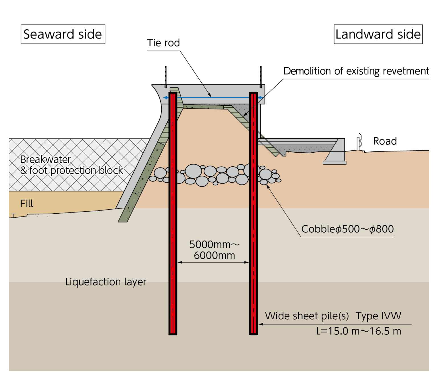 Levee reinforcement (Liquefaction measure) | GIKEN LTD.