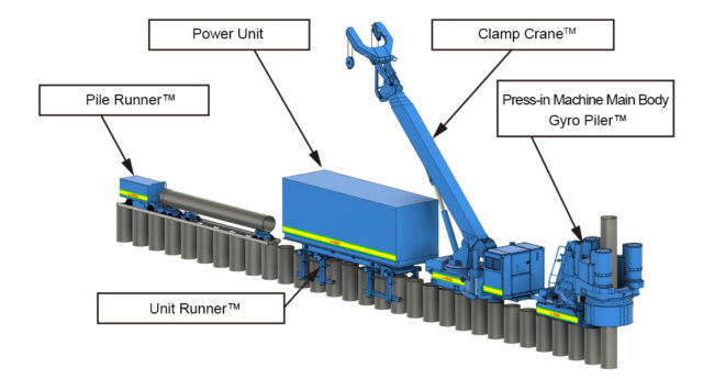 GIKEN develops electrically powered Gyro Piler™ and GRB™ System to ...