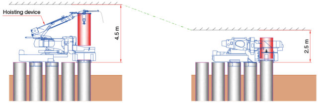 GIKEN develops Ultra-Low-Headroom GYRO PILER™ - enabling Hard Ground ...