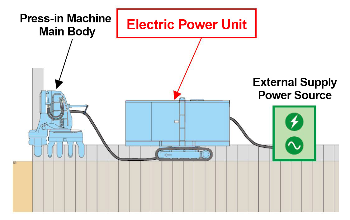 The Realisation of Zero CO2 even in a Flagship Product. Development of ...