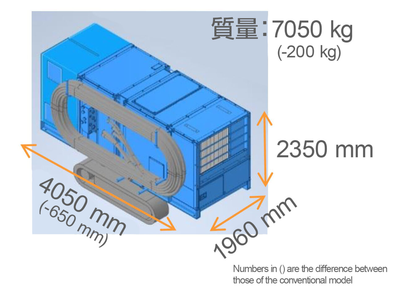 The Realisation of Zero CO2 even in a Flagship Product. Development of ...