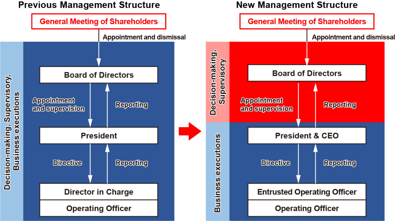 GIKEN Announces a Change of President and New Management Execution ...