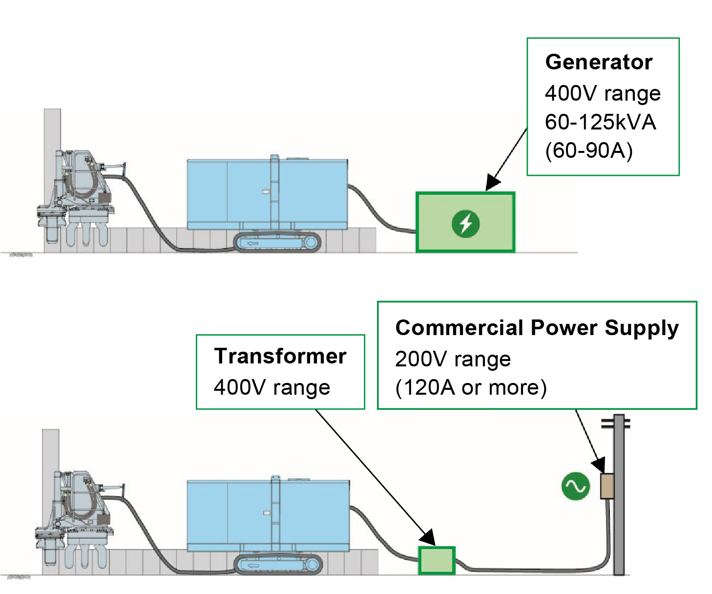 Development of a Battery-powered Electric Power Unit | GIKEN LTD.