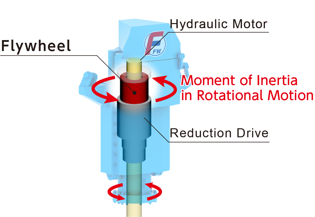 New SILENT PILER™ F302 Improves Construction Efficiency on Hard Ground ...