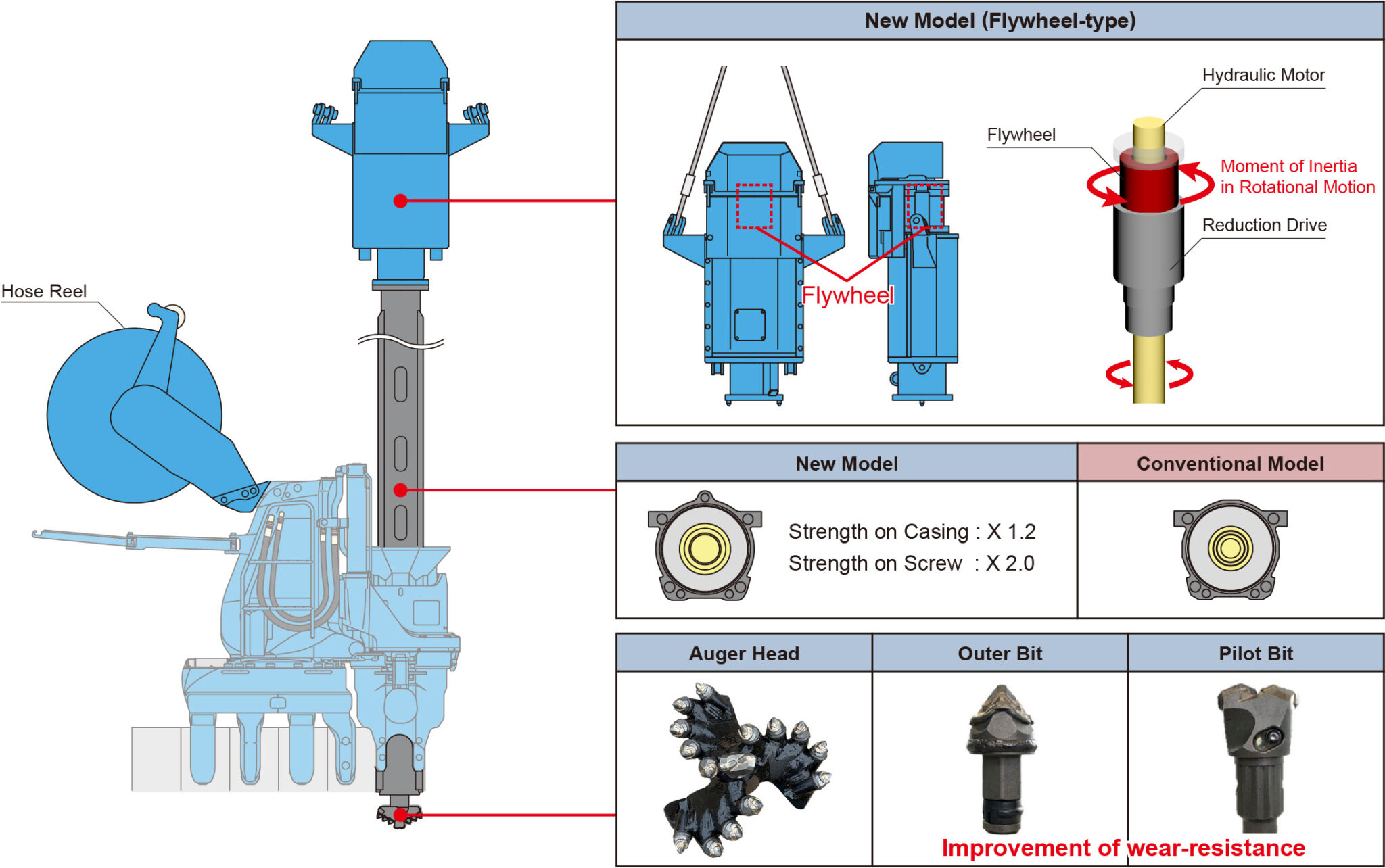 Demonstration of the Hard Ground Press-in Method Using New Pile Auger ...