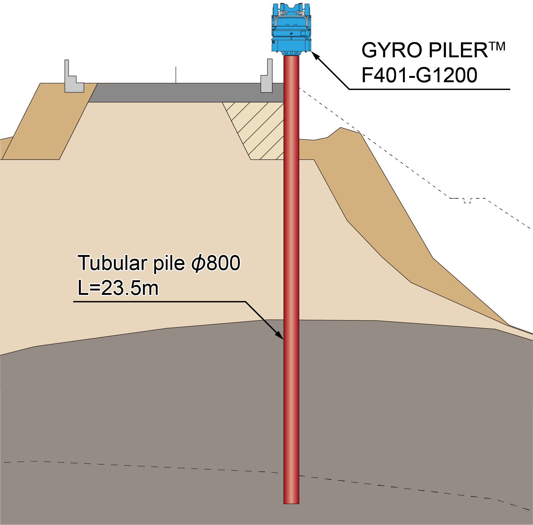 GYRO PILER™ and GRB System™ Employed to Reinforce Cleared Road Leading to Noto Ohashi Bridge ...