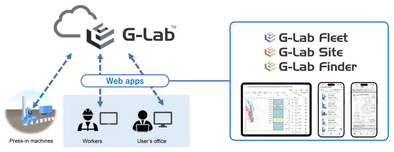 GIKEN Develops New Lineup of G-Lab™ Digital Transformation Applications ...