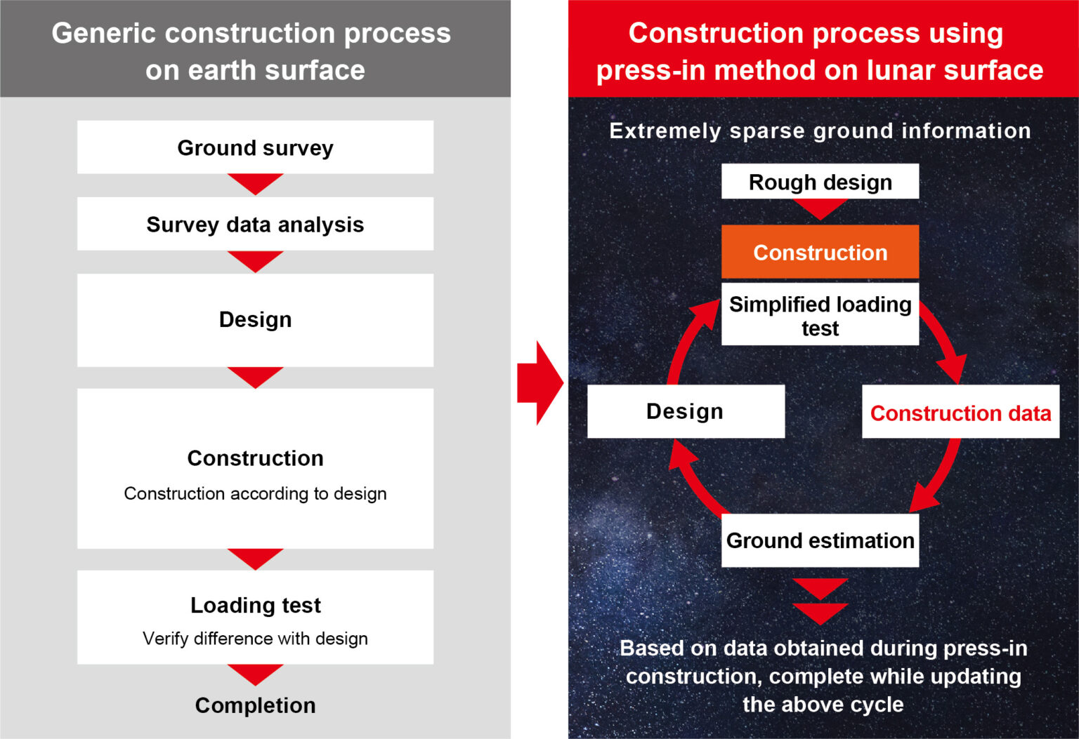 MLIT and MEXT Decide to Continue Technology R&D Contract for the Space ...