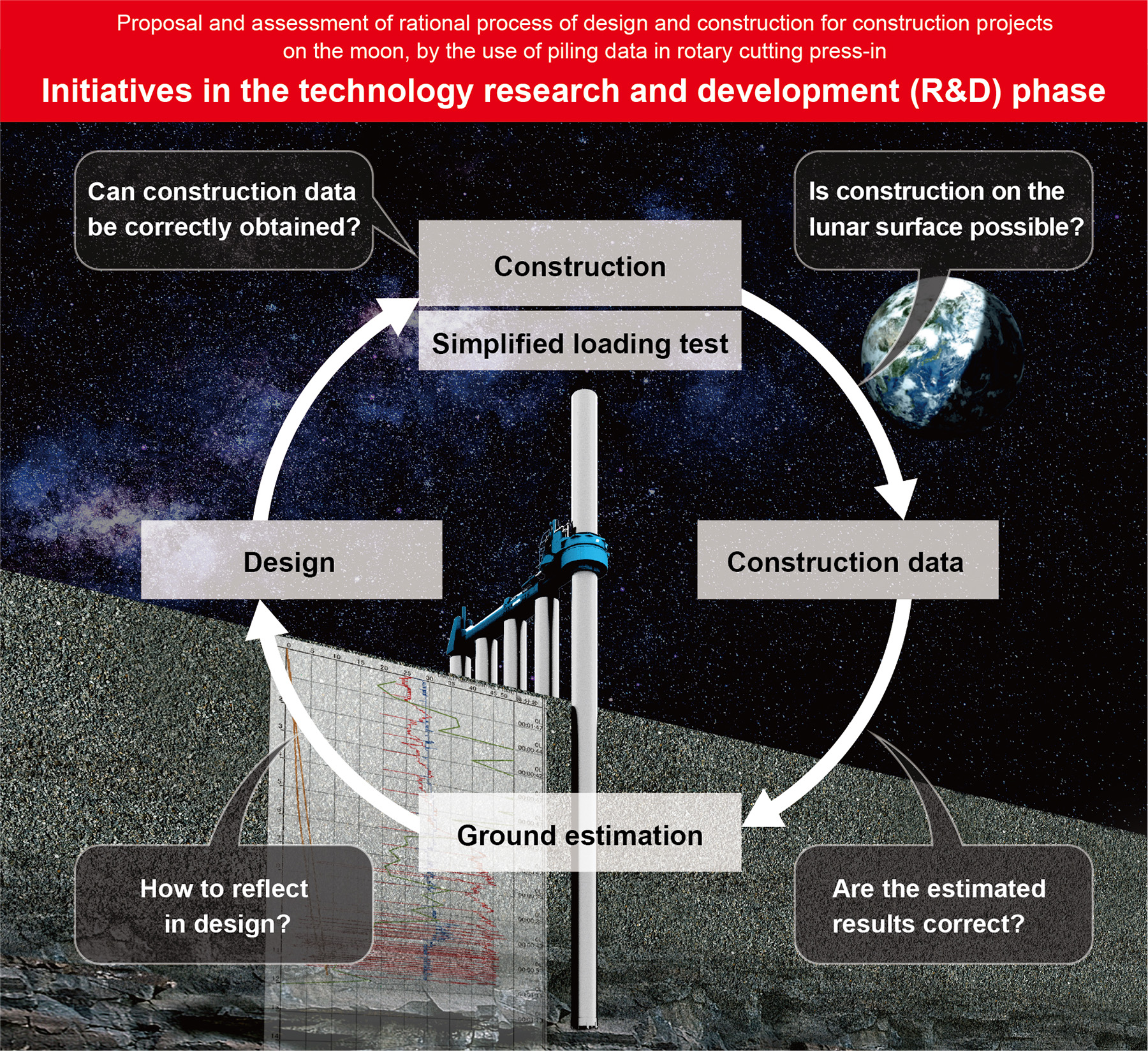 MLIT and MEXT Decide to Continue Technology R&D Contract for the Space ...