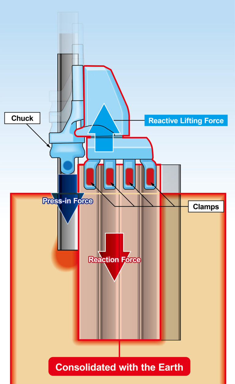 Fiftieth Anniversary of SILENT PILER™ | GIKEN LTD.