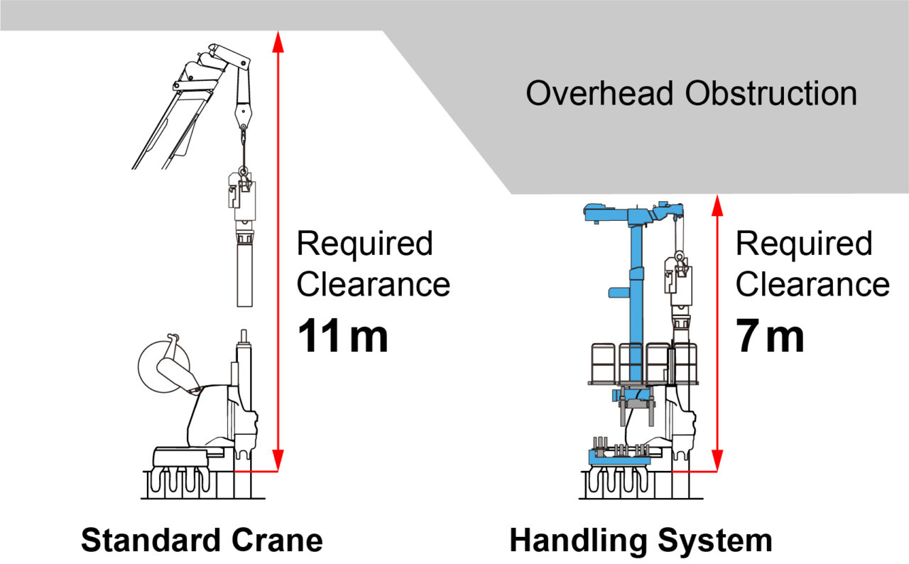 Development of New “Handling System” Attachment That Improves the Efficiency of Hard Ground ...
