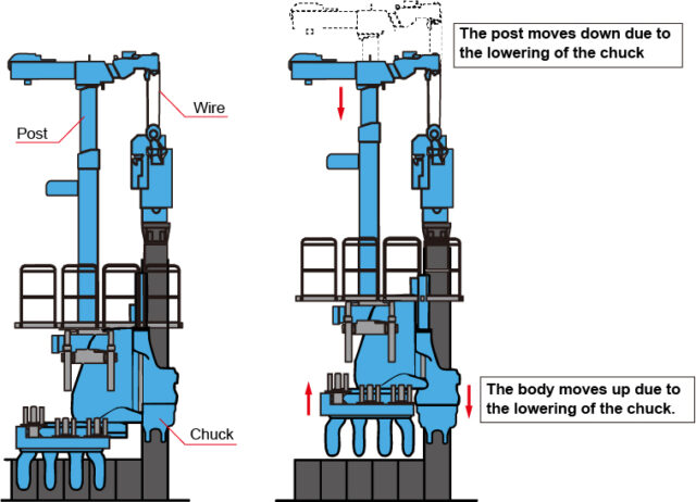Development of New “Handling System” Attachment That Improves the ...