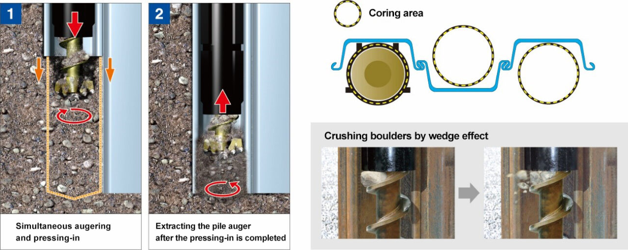 Hard Ground Press-in Method | GIKEN LTD.