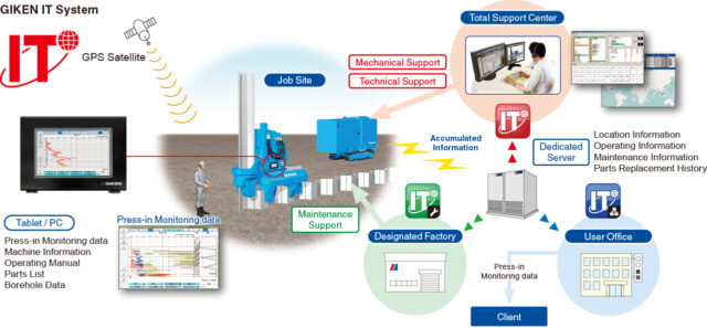ICT Construction Technology | GIKEN LTD.
