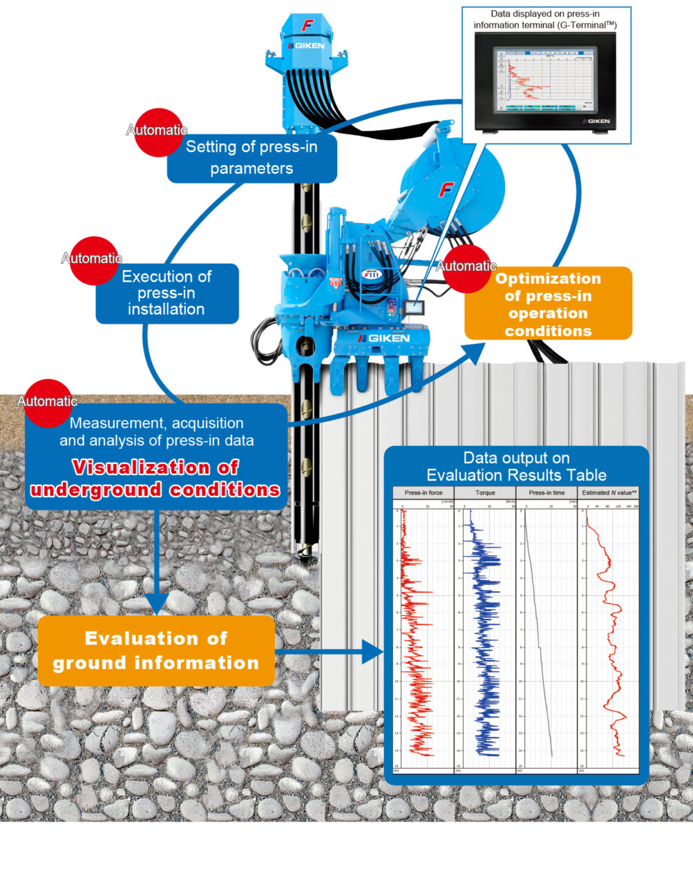 PPT System | GIKEN LTD.