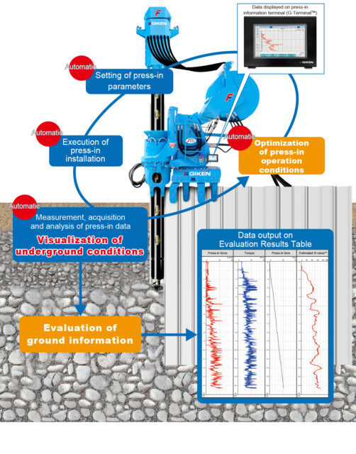 ICT Construction Technology | GIKEN LTD.
