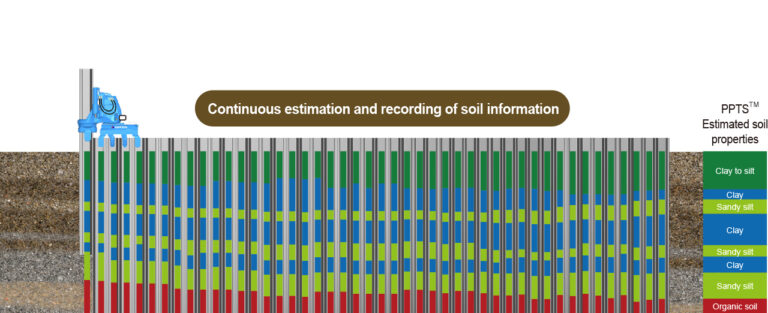 PPT System | GIKEN LTD.