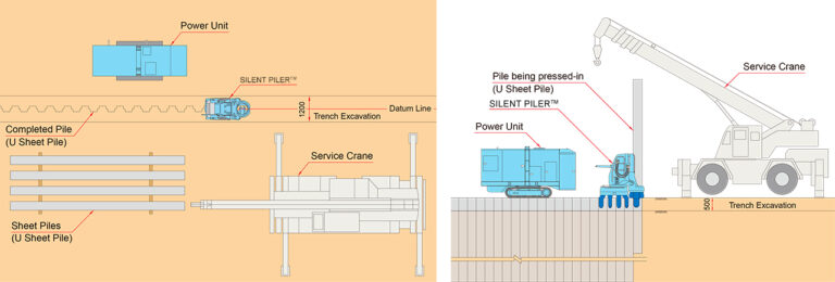 Press-in Procedure | GIKEN LTD.