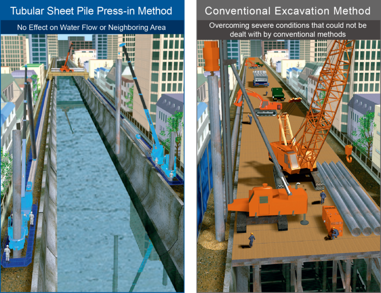 Tubular Sheet Pile Press-in Method | GIKEN LTD.