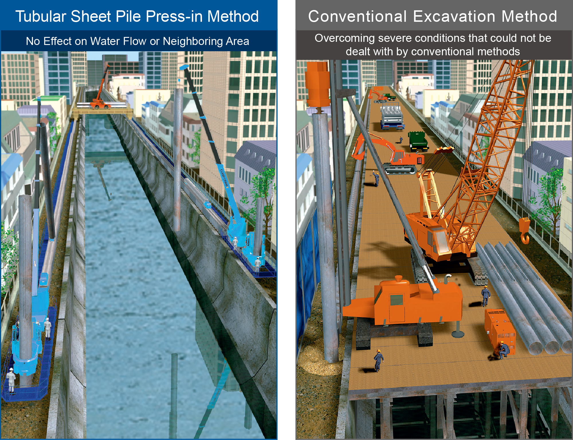 Tubular Sheet Pile Press-in Method | GIKEN LTD.