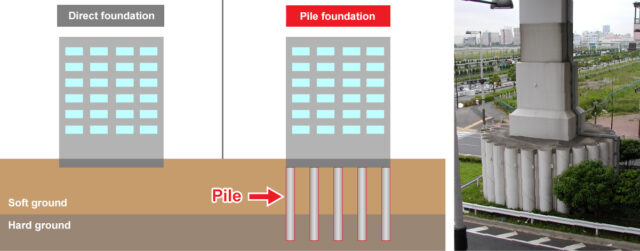 What are piles in the first place? | GIKEN LTD.