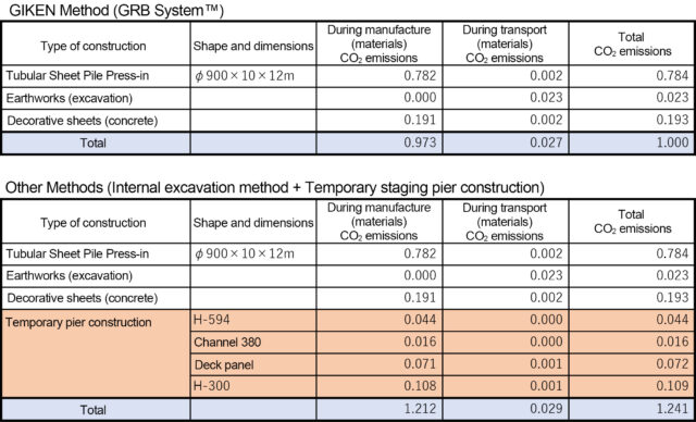 Commitment to Carbon Neutrality | GIKEN LTD.