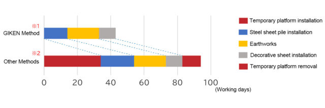 Commitment to Carbon Neutrality | GIKEN LTD.