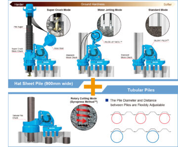 Combi-Gyro Method™ | GIKEN LTD.