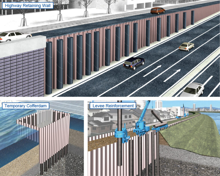 Combi-Gyro Method™ | GIKEN LTD.