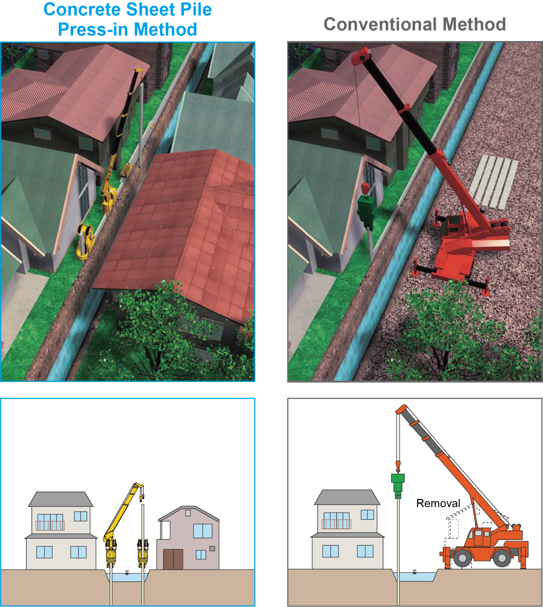 Concrete Sheet Pile Press-in Method | GIKEN LTD.
