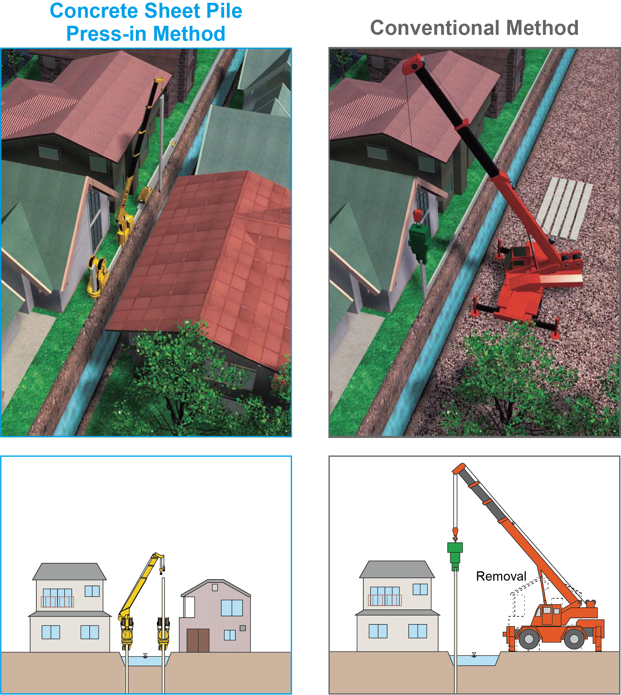 Concrete Sheet Pile Press-in Method | GIKEN LTD.