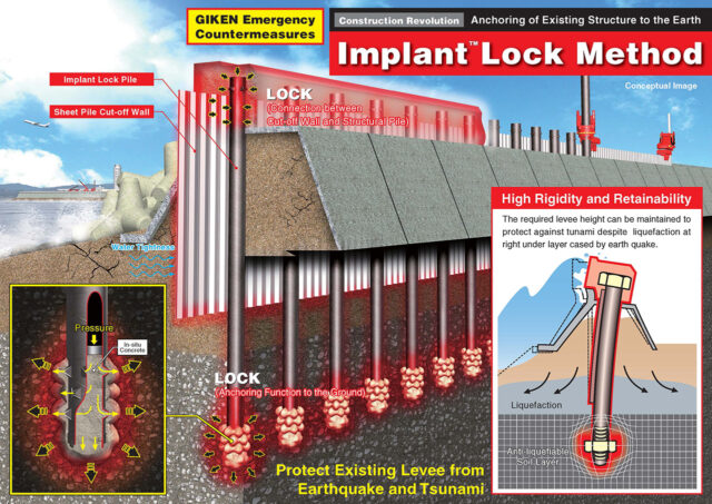 Tidal Defence | GIKEN LTD.