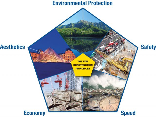 Five Construction Principles | GIKEN LTD.