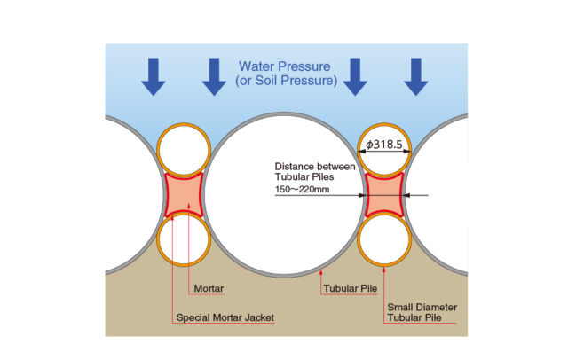 Waterproof Method that Enables to Build Waterproof Wall between Tubular ...