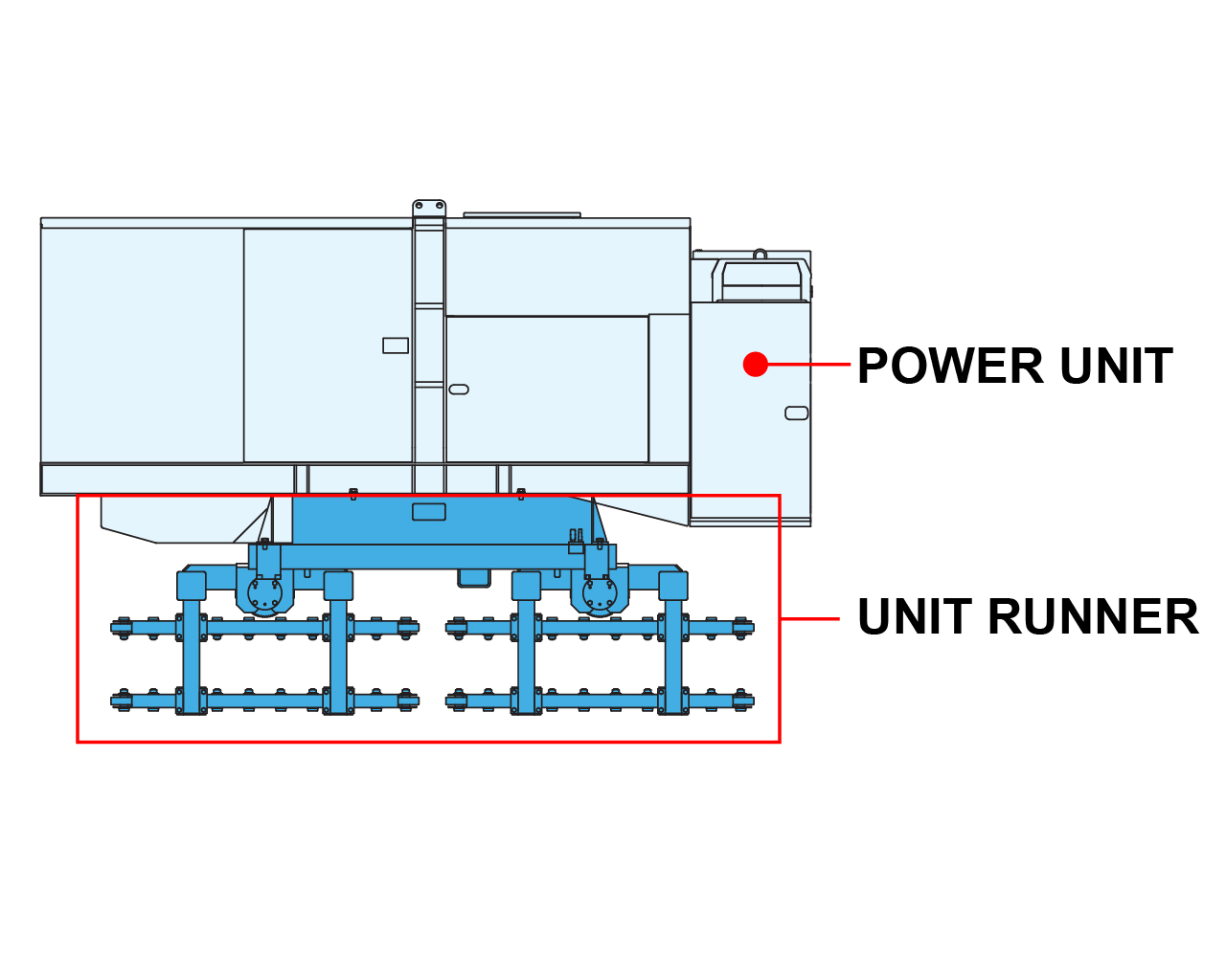 GRB System™ Equipment | GIKEN LTD.