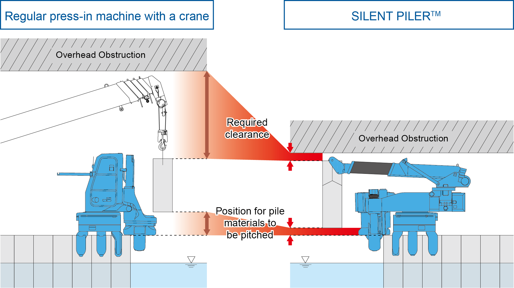 Overhead Clearance Method | GIKEN LTD.