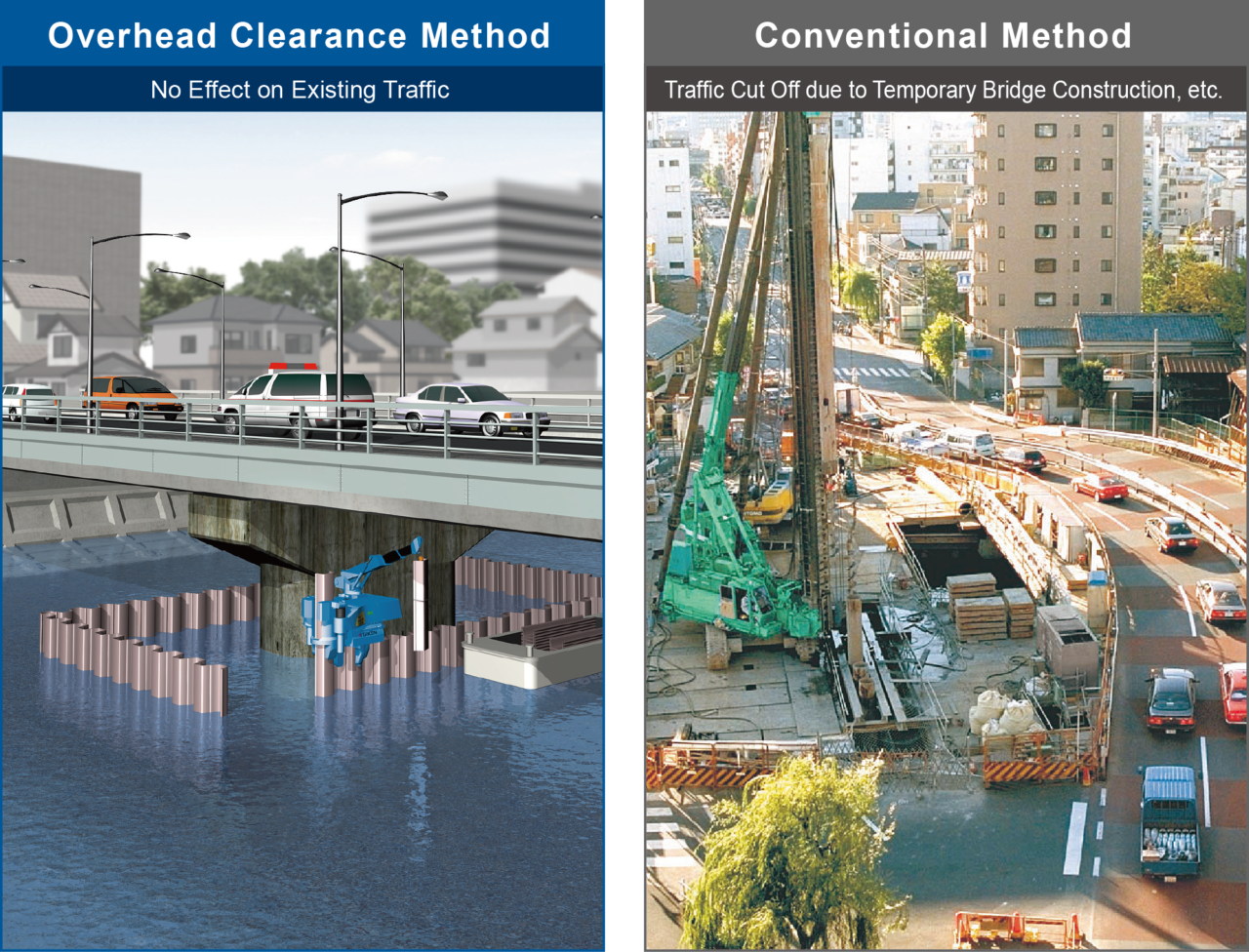 Overhead Clearance Method | GIKEN LTD.