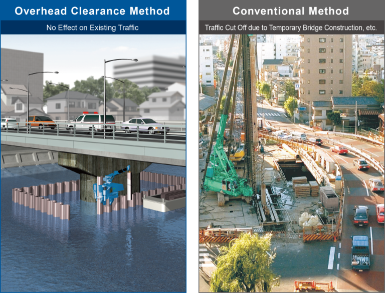 Overhead Clearance Method | GIKEN LTD.