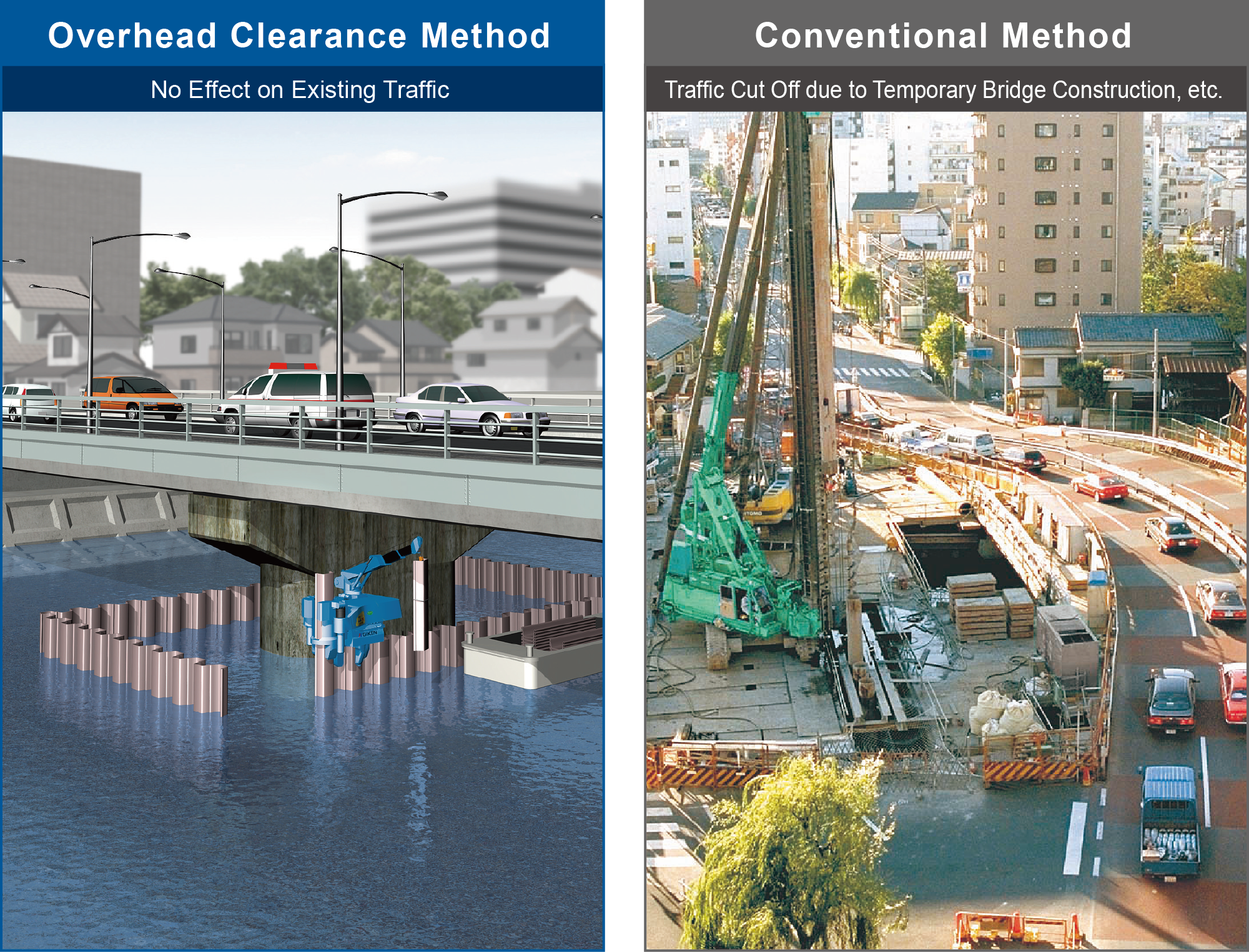 Overhead Clearance Method | GIKEN LTD.