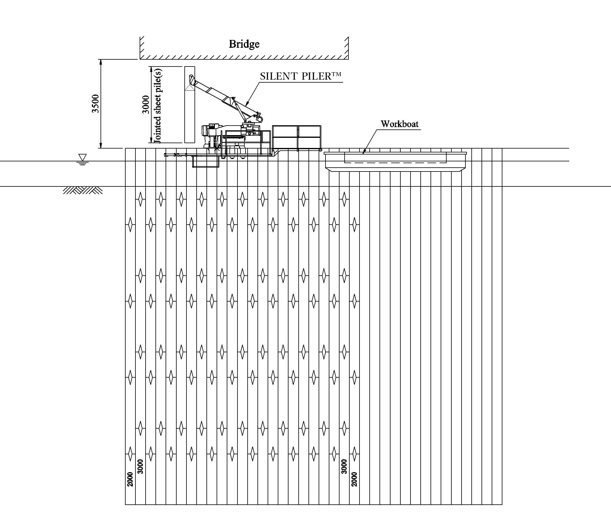 Temporary cofferdam under a bridge | GIKEN LTD.