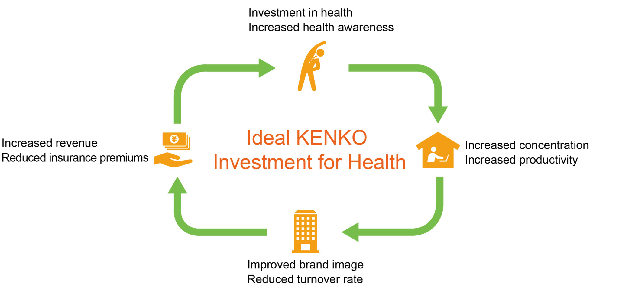 KENKO Investment for Health | GIKEN LTD.