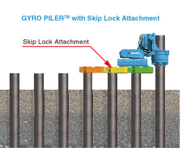 Skip Lock Method™ | GIKEN LTD.