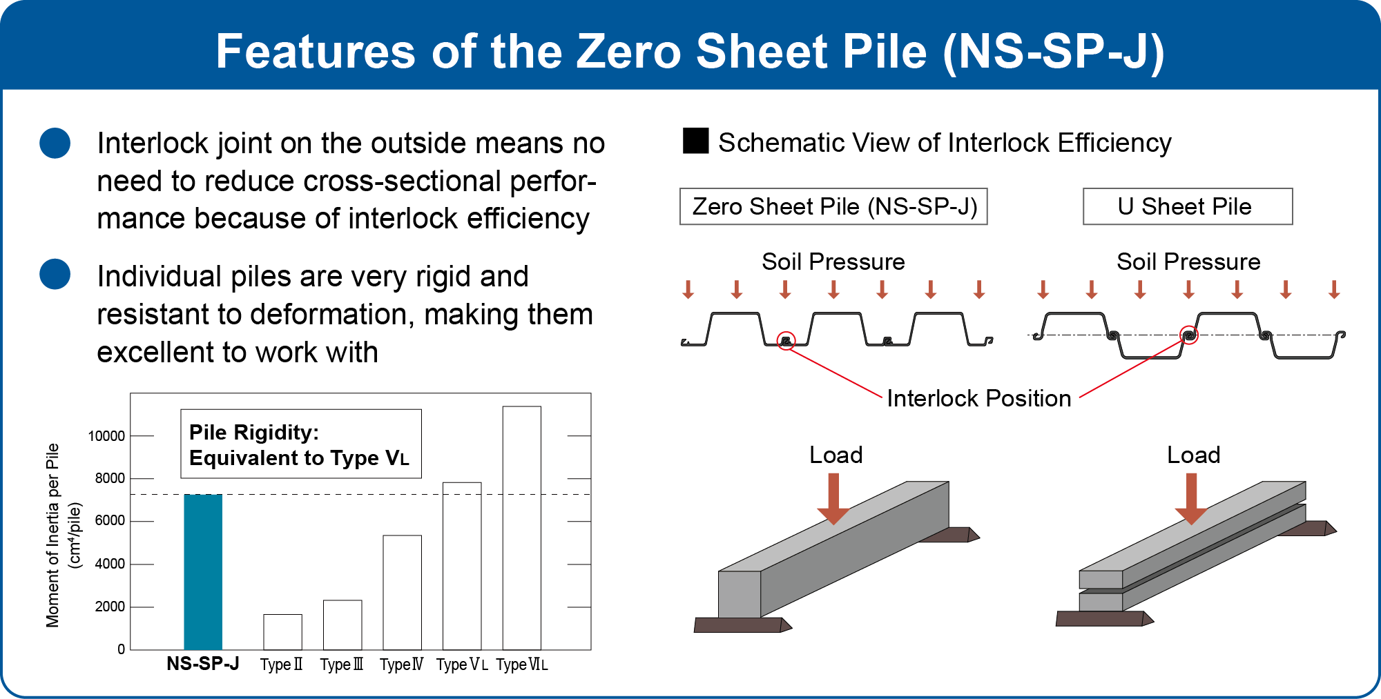 Zero Clearance Method | GIKEN LTD.