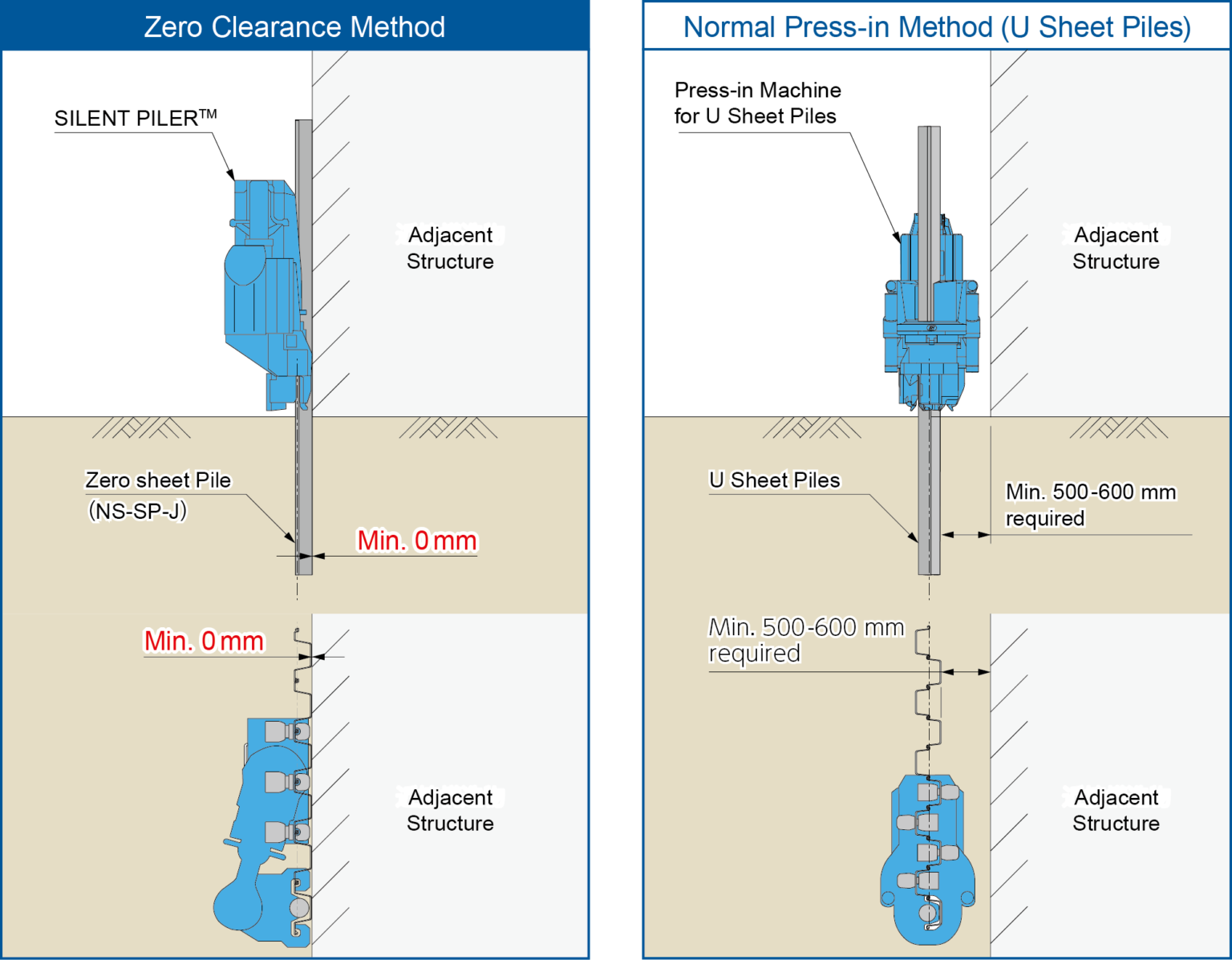 Zero Clearance Method | GIKEN LTD.