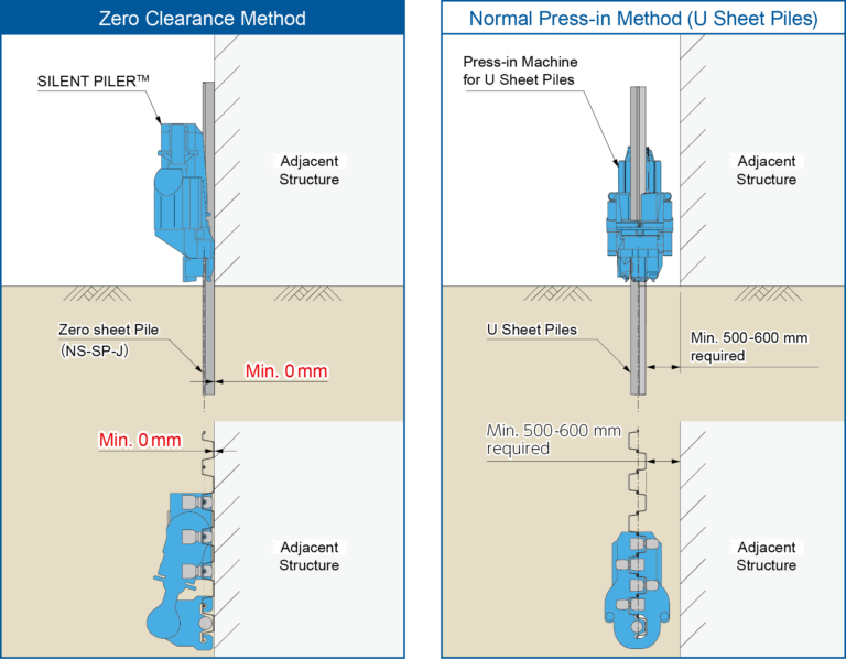 Zero Clearance Method | GIKEN LTD.