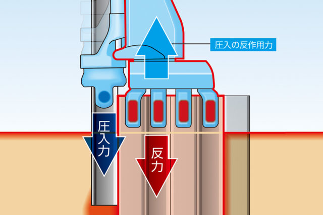 圧入システムと施工工程 株式会社 技研製作所 Giken 0756