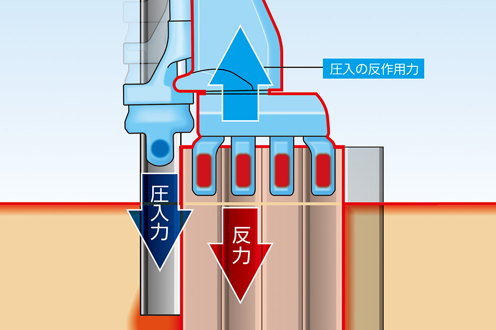 ゼロパイラー – 株式会社 技研製作所 – GIKEN